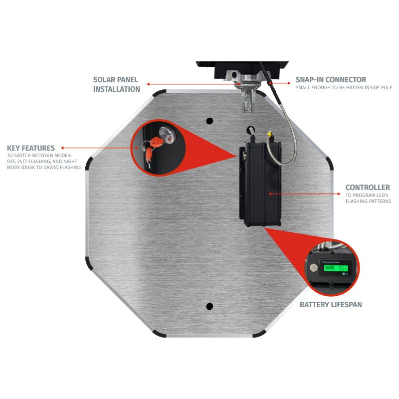Custom Octagon Solar LED Traffic Signs - Shop Now, Ships Fast